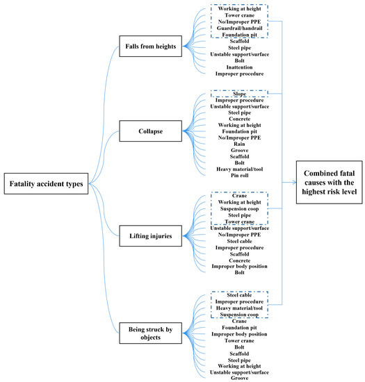 Determining Critical Cause Combination of Fatality Accidents on ...