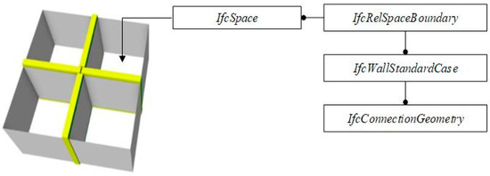 An Automated Space-Based Graph Generation Framework for Building Energy Consumption Estimation
