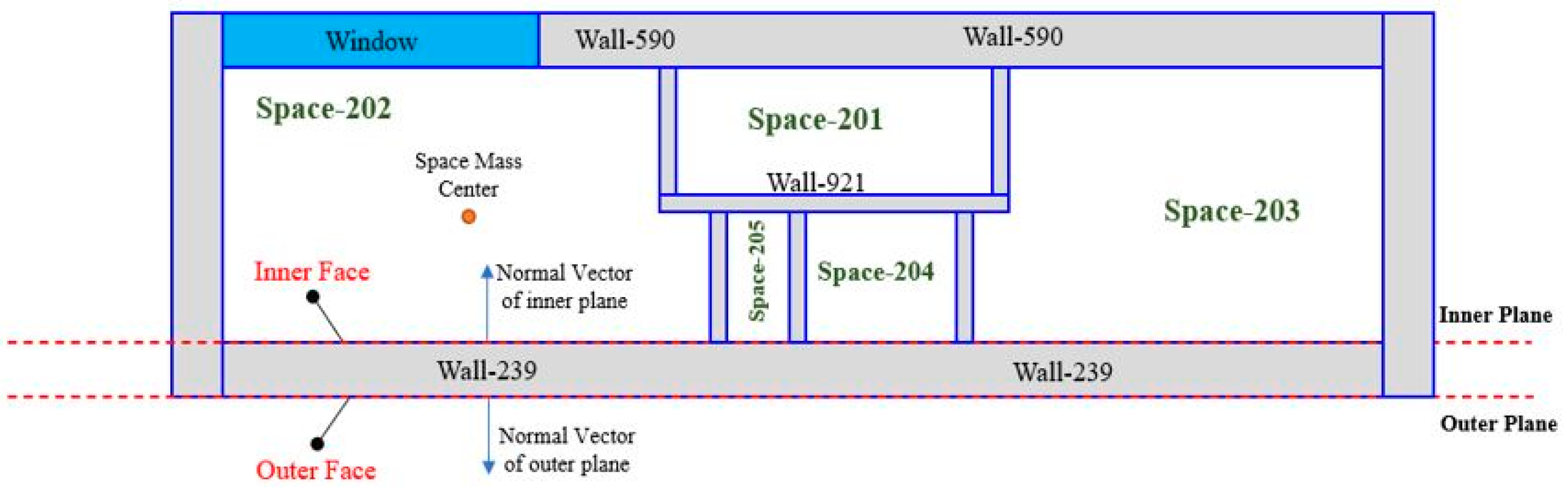 An Automated Space-Based Graph Generation Framework for Building Energy ...
