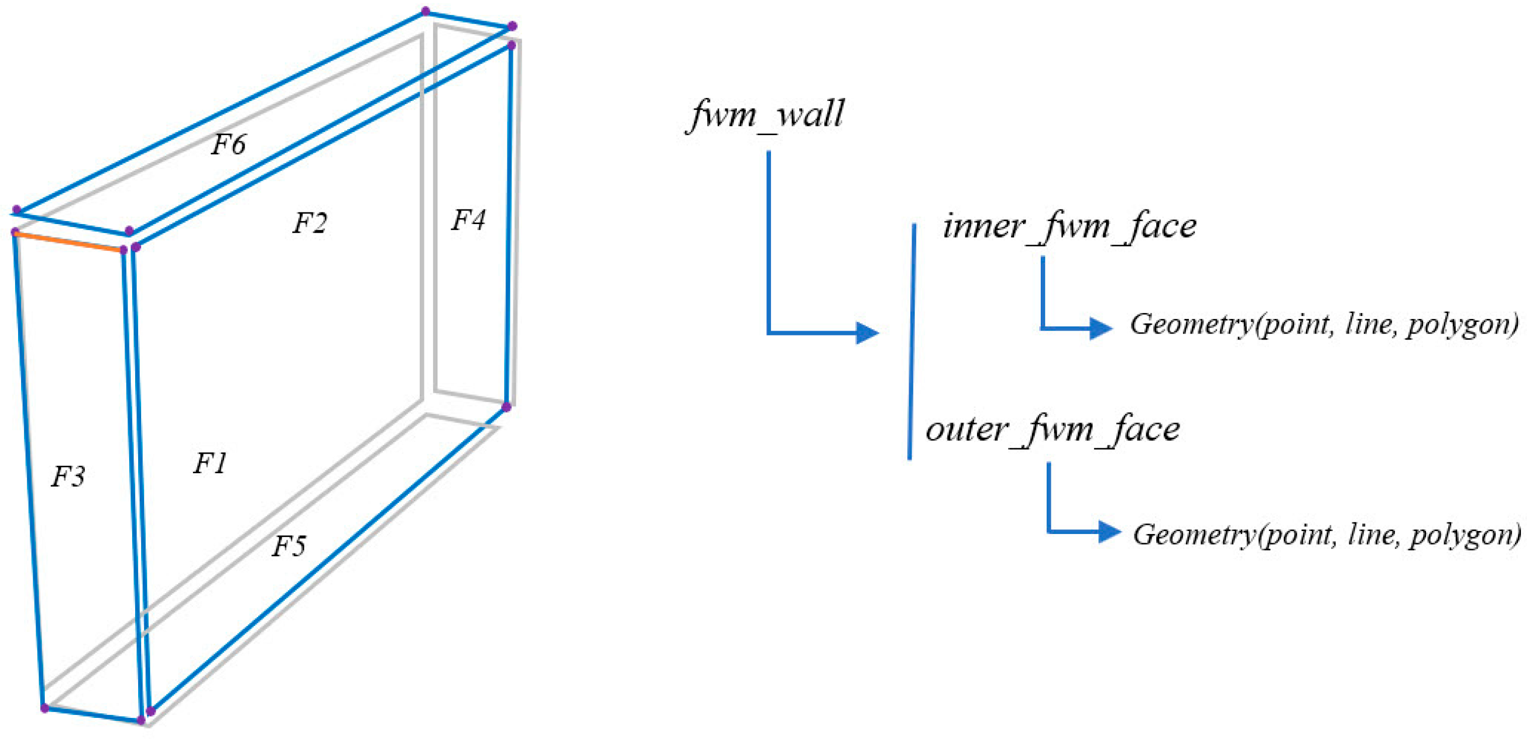 An Automated Space-Based Graph Generation Framework for Building Energy Consumption Estimation