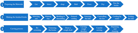 A Study of Ornamental Craftsmanship in Doors and Windows of Hui-Style ...