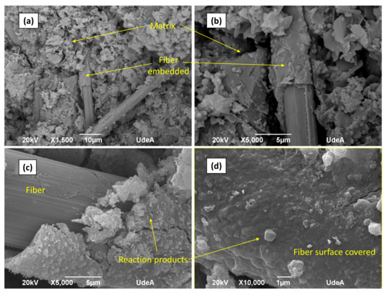 Alkali-Activated Hybrid Cement from Mineral Wool Fiber Waste and OPC