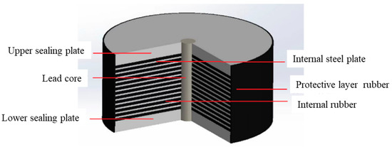 Buildings | Free Full-Text | Study on the Basic Performance ...