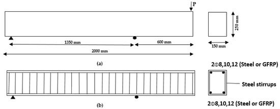Flexural Response of Concrete Beams Reinforced with Steel and Fiber ...