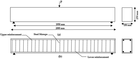 Flexural Response of Concrete Beams Reinforced with Steel and Fiber ...