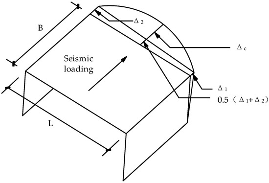 A Simplified Method for Evaluating the Diaphragm Flexibility for Frame-Shear Wall Structure ...