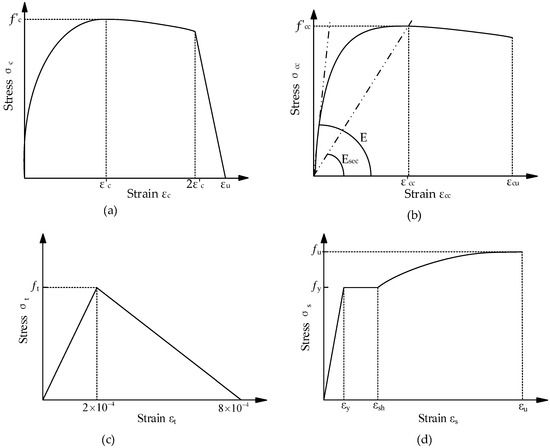A Simplified Method for Evaluating the Diaphragm Flexibility for Frame ...