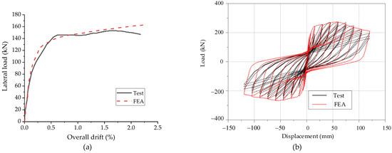 A Simplified Method for Evaluating the Diaphragm Flexibility for Frame ...