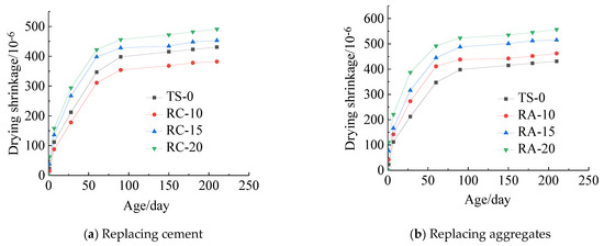 Effect of Textile Sludge on Strength, Shrinkage, and Microstructure of ...