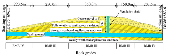 Influence of Underground Excavation Expansion on Surrounding Rock ...