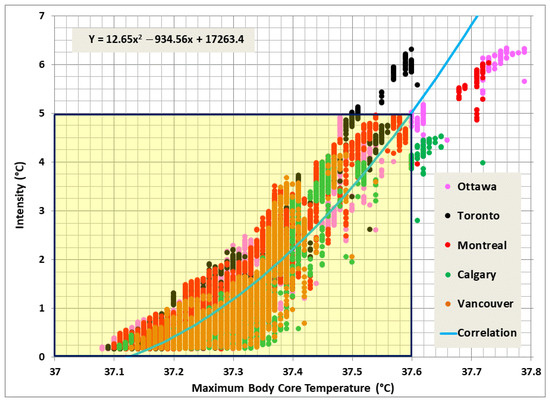 Overheating Risk Analysis in Long-Term Care Homes—Development of ...