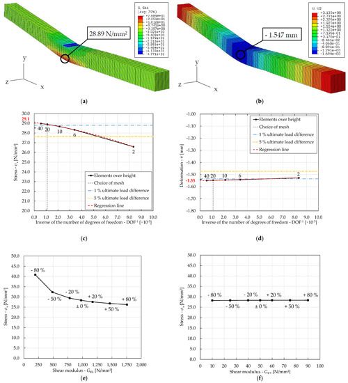 Guidelines for a Finite Element Based Design of Timber Structures and Their Exemplary ...