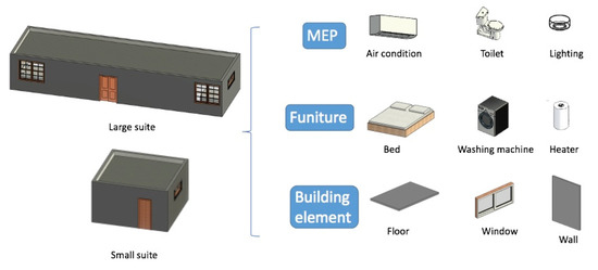 BIM and Ontology-Based DfMA Framework for Prefabricated Component