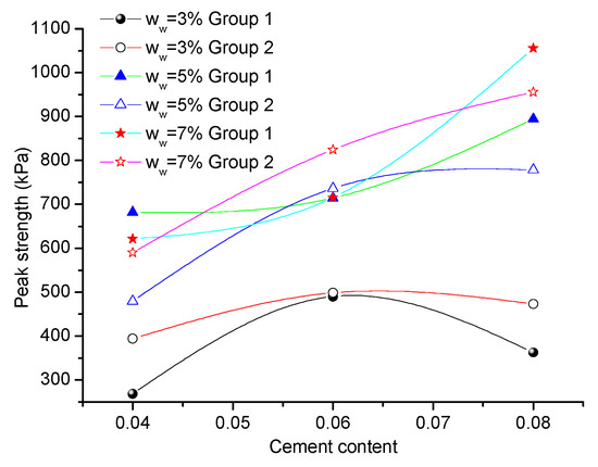 Experimental Investigation on the Strength and Microscopic Properties ...