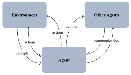 Multi-Agent Simulation on Staff Evacuation Behavior in Elderly Nursing ...
