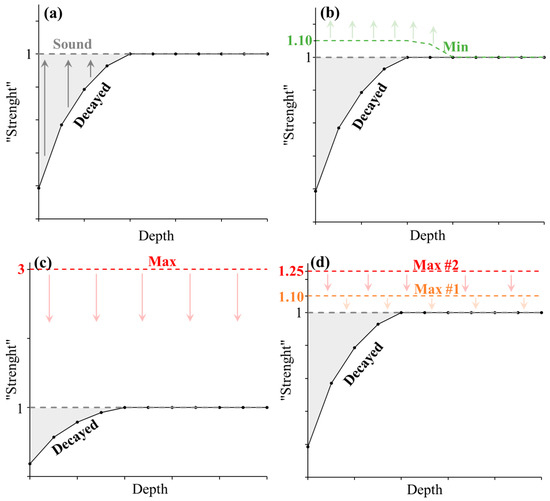 Current Trends in Stone Consolidation Research: An Overview and Discussion