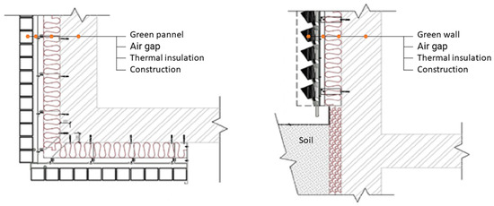 The Use of Advanced Environmentally Friendly Systems in the Insulation ...