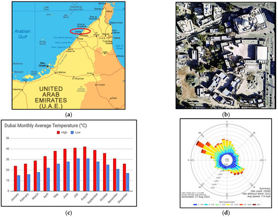 From Heritage to Sustainability: The Future of the Past in the Hot Arid ...