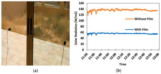 Experimental Investigation on Aging and Energy Savings Evaluation of ...
