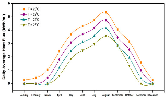 Experimental Investigation on Aging and Energy Savings Evaluation of ...