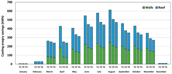 Buildings | Free Full-Text | Experimental Investigation on Aging and ...