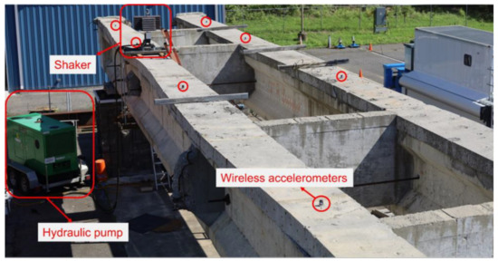 A Two-Step FE Model Updating Approach for System and Damage Identification of Prestressed Bridge ...