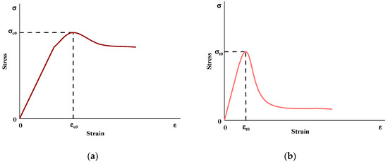 Study of the Axial Compressive Behaviour of Cross-Shaped CFST and ST ...