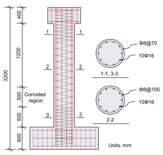 Cyclic Behavior of Rectangular Bridge Piers Subjected to the Coupling Effects of Chloride ...