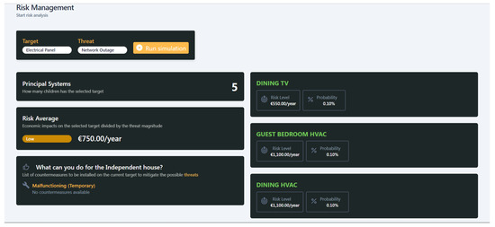Buildings | Free Full-Text | Development of a Multi-Asset Risk ...
