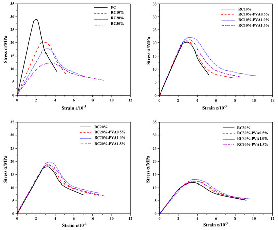 Buildings | Free Full-Text | Compressive Test Investigation and ...