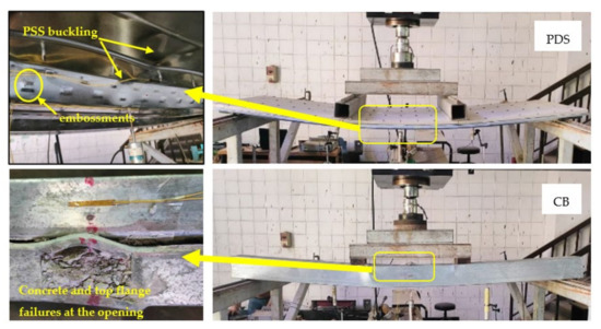 Flexural Performance of a Novel Steel Cold-Formed Beam–PSSDB Slab ...