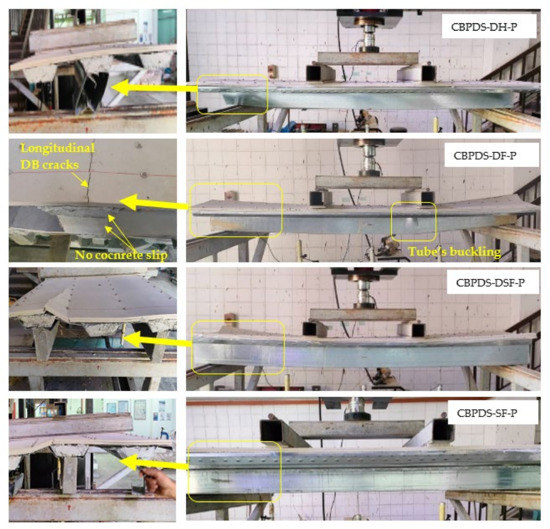 Flexural Performance of a Novel Steel Cold-Formed Beam–PSSDB Slab ...