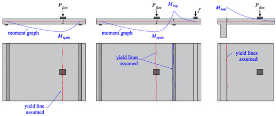 Shear and Punching Capacity Predictions for One-Way Slabs under ...
