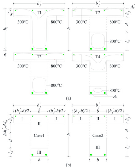 Fire Resistance of Reinforced Concrete T-Beams with Circular Web Openings