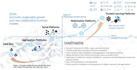 Data Cooperatives as a Catalyst for Collaboration, Data Sharing and the ...