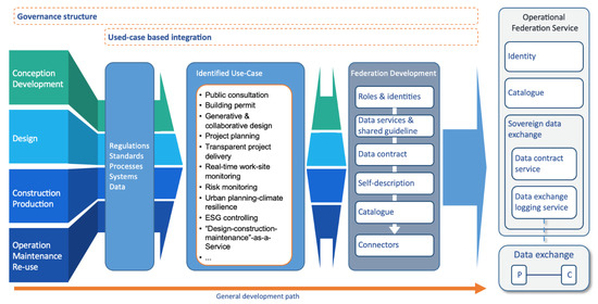 Data Cooperatives as a Catalyst for Collaboration, Data Sharing and the ...