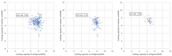Buildings | Free Full-Text | An Experimental Study of the Applicability ...