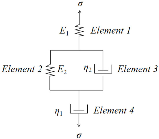 Investigation into Viscoelastic Properties of Fiber-Reinforced Asphalt ...