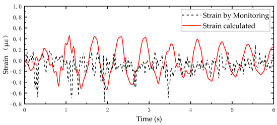 Real-Time Monitoring for Effects of Vibration and Temperature of ...