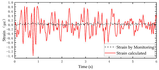 Real-Time Monitoring for Effects of Vibration and Temperature of ...