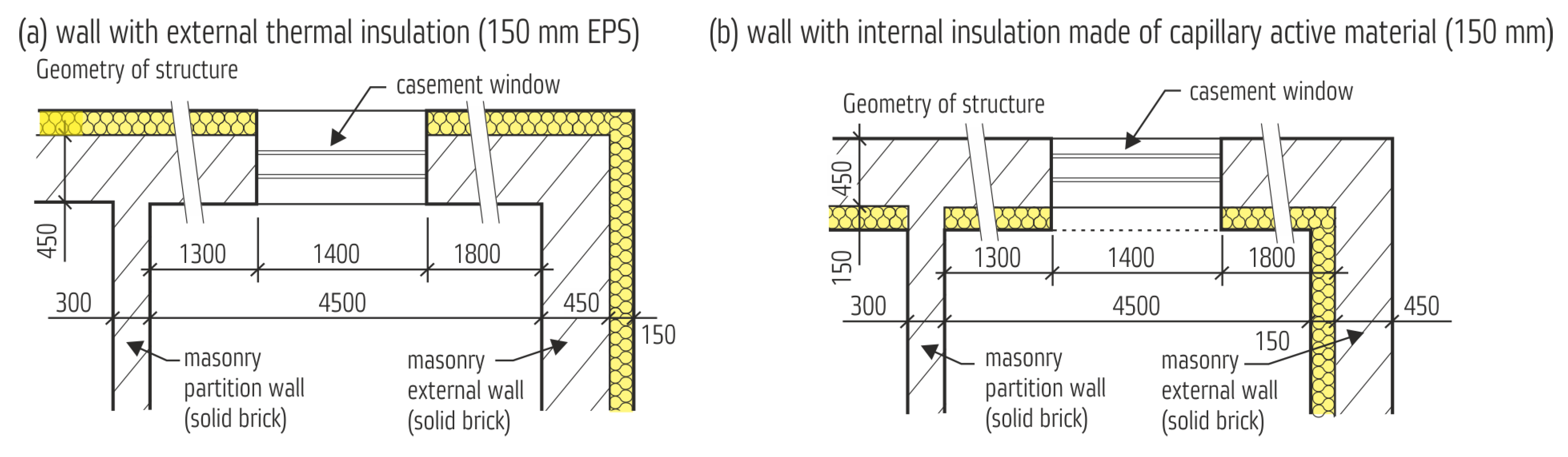 Building and Architectural Details of Tenement Houses Built at the Turn ...