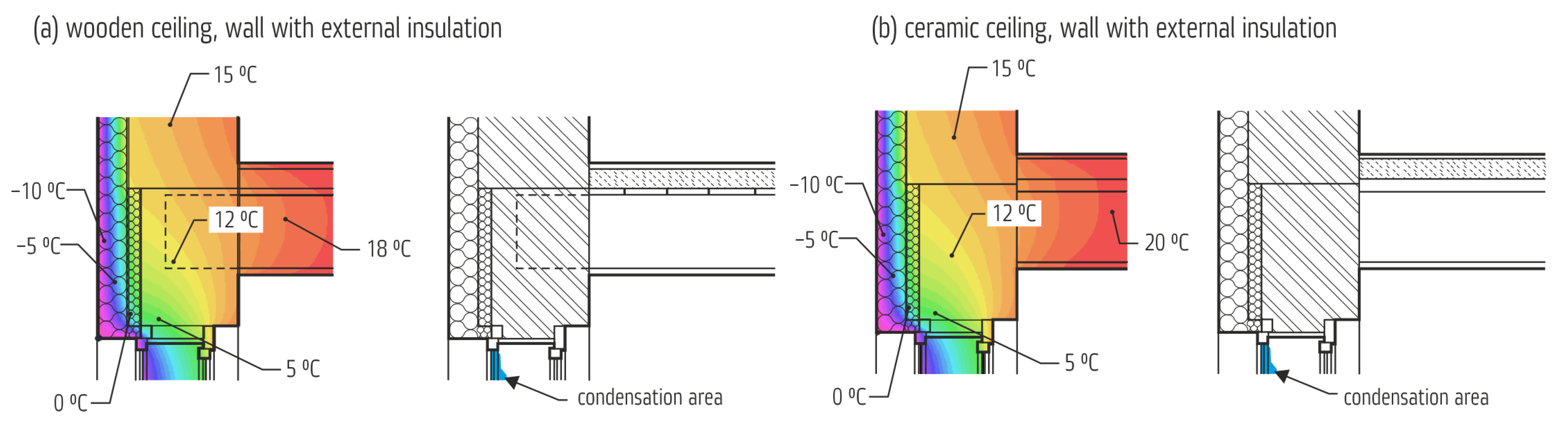 Building and Architectural Details of Tenement Houses Built at the Turn ...