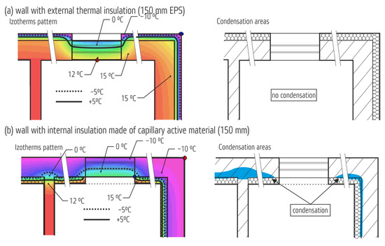 Building and Architectural Details of Tenement Houses Built at the Turn ...