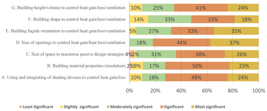 A Survey of Environmental Performance Enhancement Strategies and ...