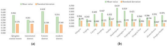 Buildings | Free Full-Text | The Relation between Green Visual Index ...