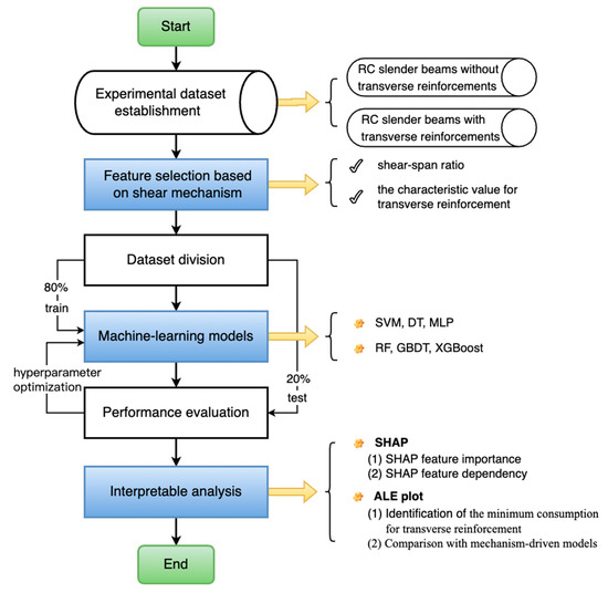 Prediction of Failure Modes and Minimum Characteristic Value of ...
