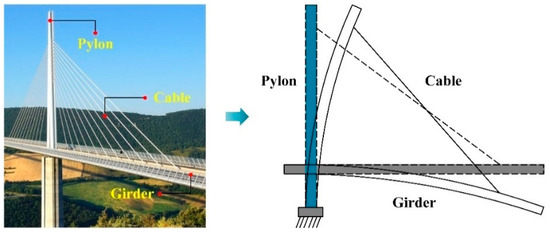 Condition Assessment of Grouped Cable Forces of Cable-Stayed Bridge ...