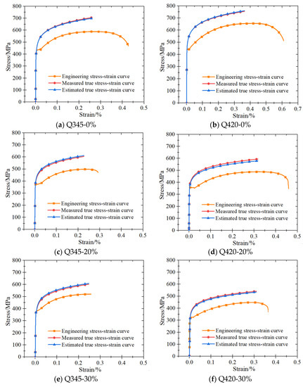 Experimental Investigation of the Mechanical Behavior of Corroded Q345 ...