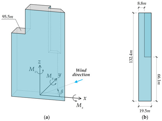 Wind-Induced Responses and Wind Loads on a Super High-Rise Building ...