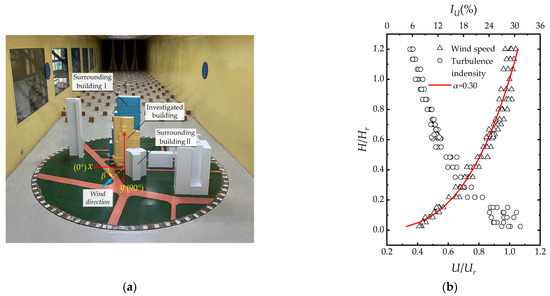 Wind-Induced Responses and Wind Loads on a Super High-Rise Building ...